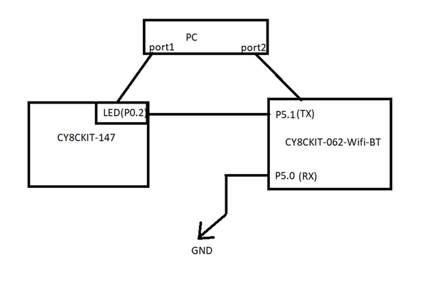 同じピンでUARTとMUX機能を切り替える – KBA233908 - Infineon Developer Community