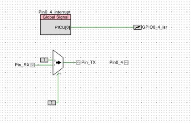 同じピンでUARTとMUX機能を切り替える – KBA233908 - Infineon Developer Community