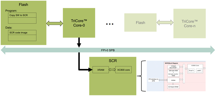 Aurix™ Mcu Uploading A Program For The Scr Core F Infineon