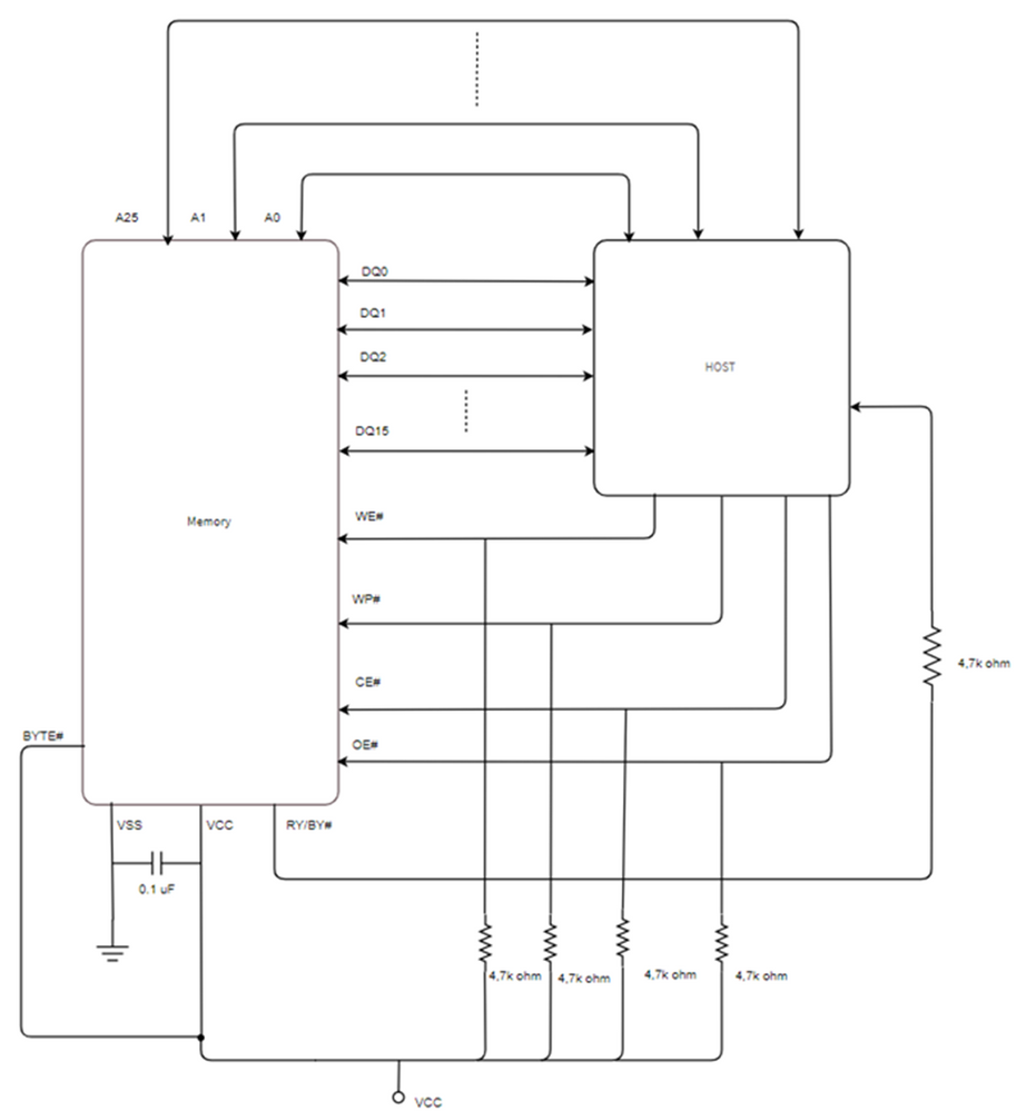インフィニオン®パラレルNOR flash参考回路図 – KBA234551 - Infineon Developer Community