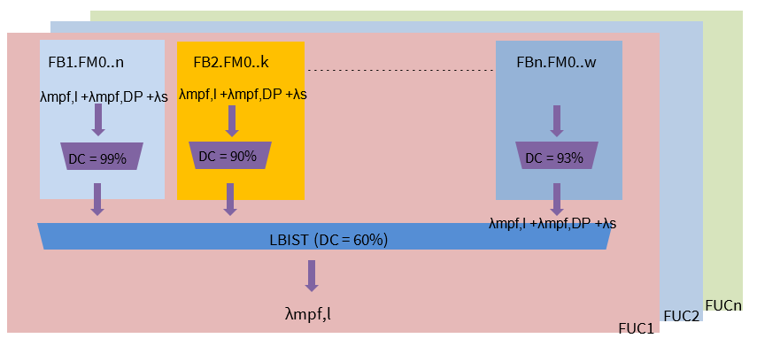 Aurix™ Mcu Why Does Lbist Diagnostic Coverage Dc Infineon