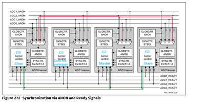 Solved: EVADC - Synchronized Conversions for Parallel Samp... - Infineon Developer Community