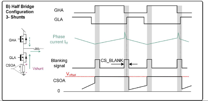 MOTIX™ 6EDL7141 frequently asked questions - KBA2... - Infineon ...