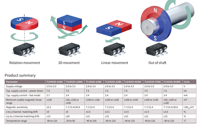 Solved: how to calculate rpm using frequency and relation ...