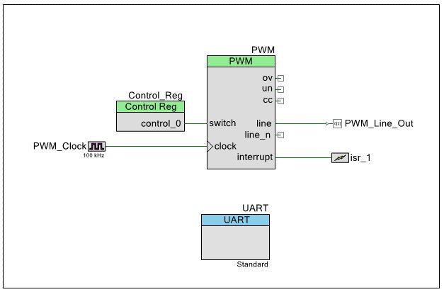 Solved: TCPWM Compare Registers Not Swapping on PSoC 4200 - Infineon Developer Community