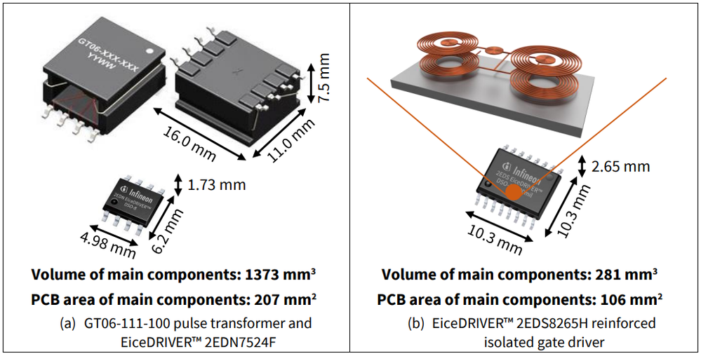EiceDRIVER gate driver IC: How to drive high side switch in half-bridge ...
