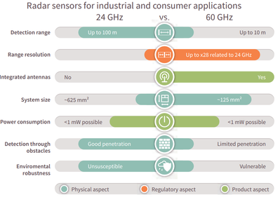 Solved: ToF 3D image sensors detect special - Infineon Developer Community