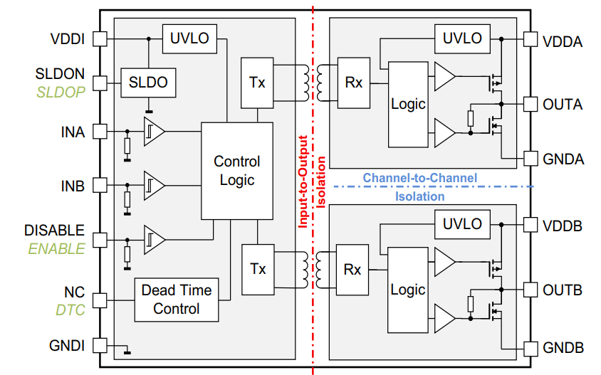 EiceDRIVER™ gate driver IC: Dual and single channe... - Infineon Developer Community