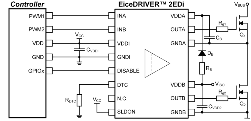 EiceDRIVER™ gate driver IC: Dual and single channe... - Infineon Developer Community