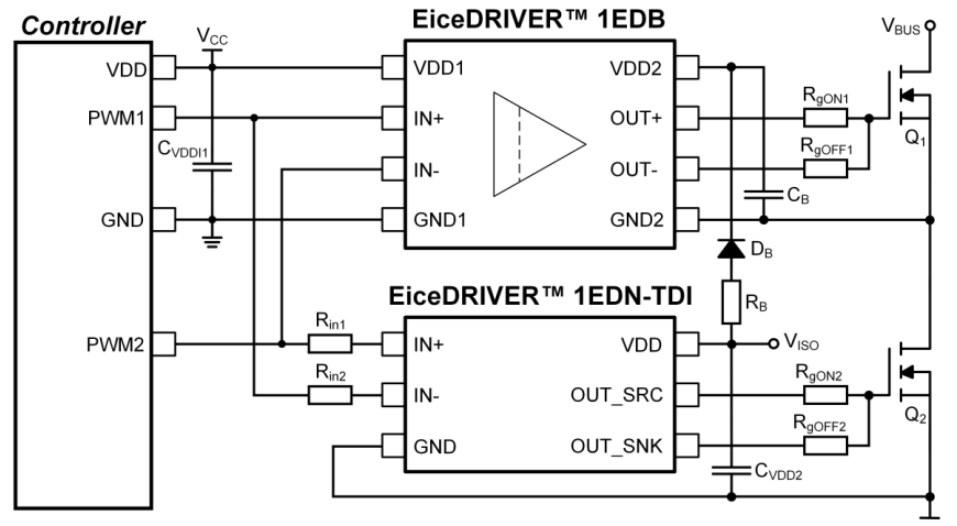 EiceDRIVER™ gate driver IC: Dual and single channe... - Infineon Developer Community