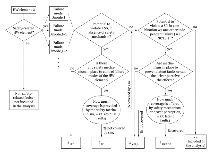 AURIX™ MCU: ISO 26262, fault classification of a H... - Infineon ...