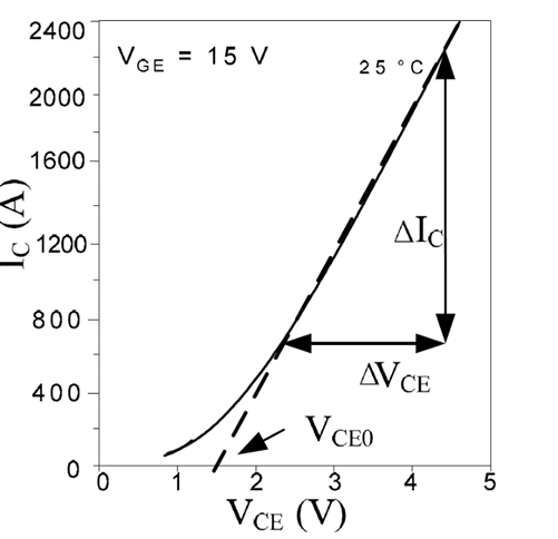 IGBT Loss Calculation and Temperature Estimation