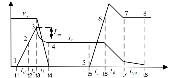 IGBT Loss Calculation and Temperature Estimation