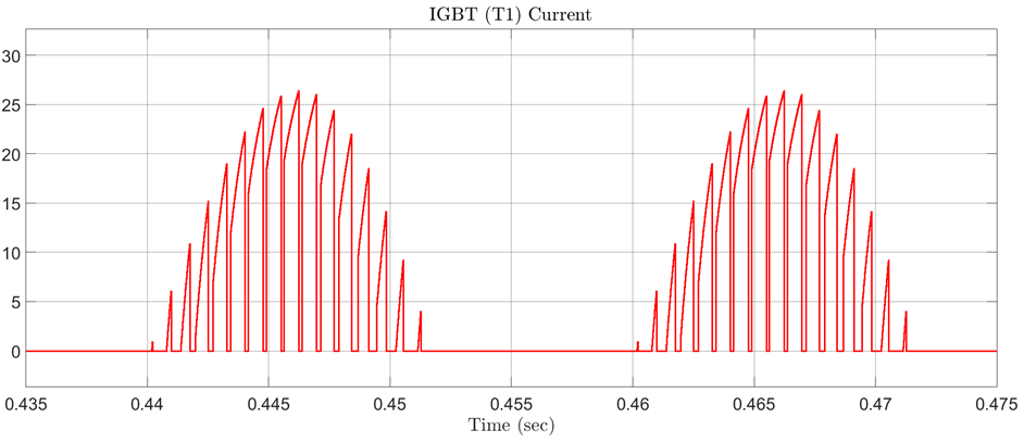 Calculate IGBT losses for a SPWM voltage source converter