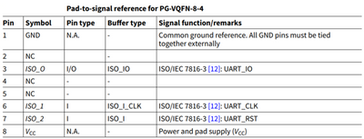 露出パッドとOPTIGA™ Connect IoTとの接続 - KBA235902 - Infineon Developer Community