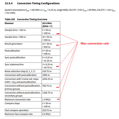 Solved: Calculating Adc Sampling time in Seconds AURIX TC3 ...