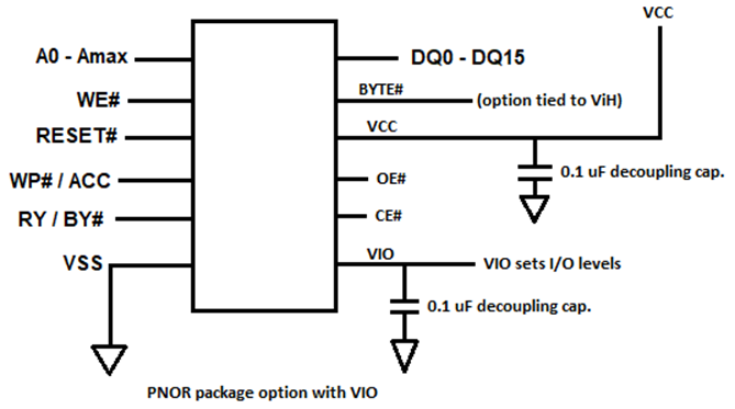 Typical handling of VCC and VIO on Flash memory pr... - Infineon ...