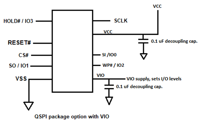 Typical handling of VCC and VIO on Flash memory pr... - Infineon ...