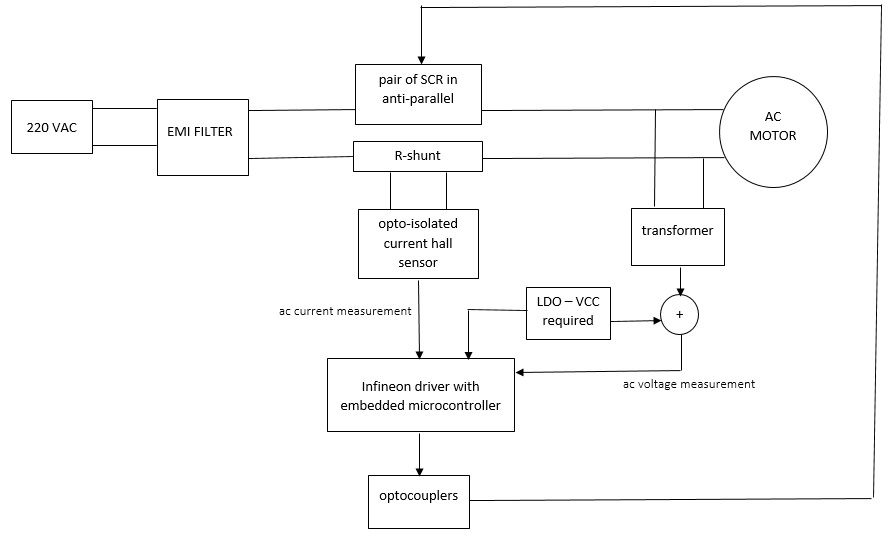 Solved: AC voltage controller design - Infineon Developer Community