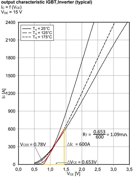IGBT Loss Calculation in An SPWM Voltage Source Converter Topology