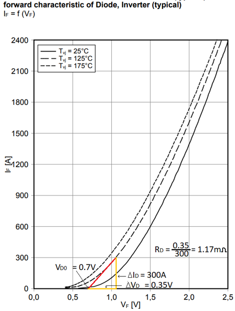 IGBT Loss Calculation in An SPWM Voltage Source Converter Topology