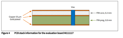 RF Transistors - Infineon Developer Community