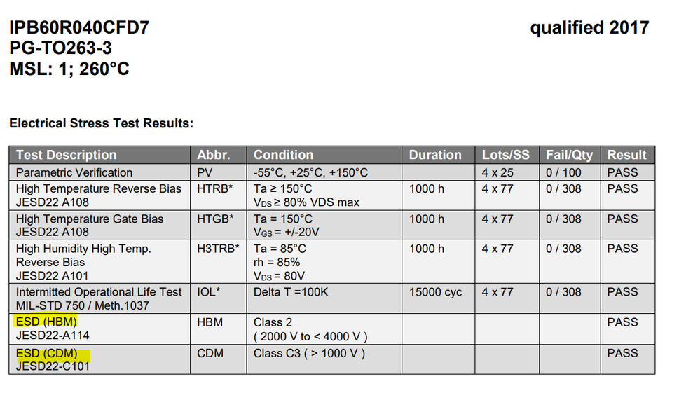 Solved: ESD of MOSFET - Infineon Developer Community