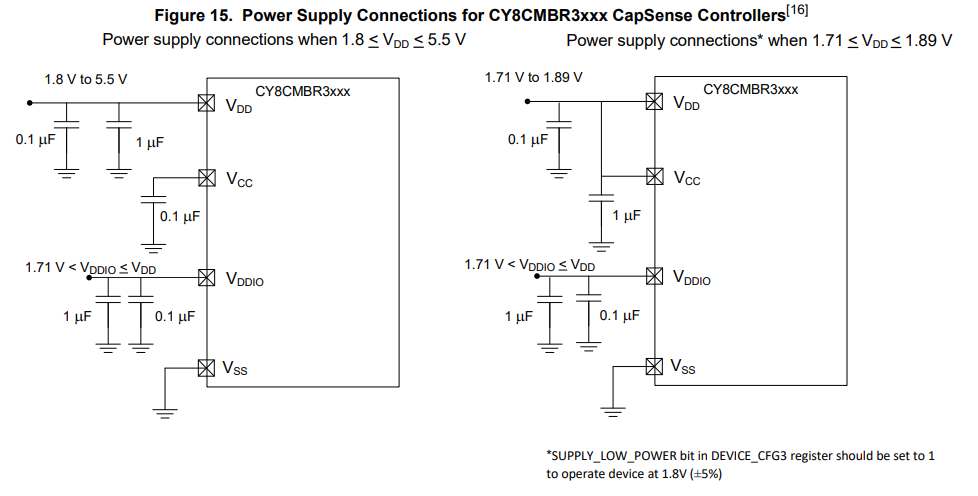 Solved: Use one capacitive Sensor on two input pins - Infineon ...