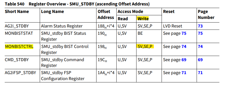 Solved: Combined Access Conditions - Infineon Developer Community