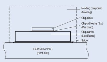 Solved: Junction to Case Thermal Resistance - Infineon Developer Community