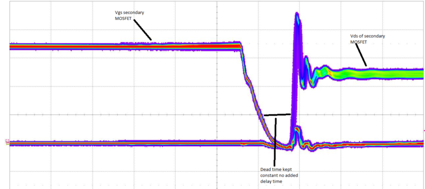 Key benefits of new generation High-side and low-side gate driver 2EDL803X