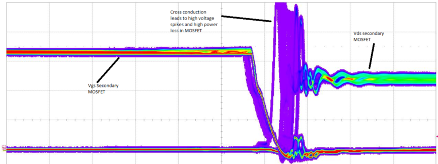 Key benefits of new generation High-side and low-side gate driver 2EDL803X