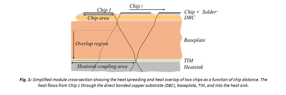 When less can be more – with smart module design (Part 1)