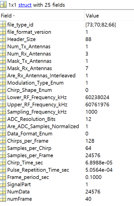 Solved: Range-Angle map from raw data - Infineon Developer Community