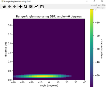 Solved: Range-Angle map from raw data - Infineon Developer Community