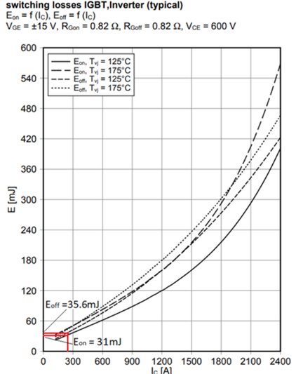 Solved: Community Translation - IGBTs: Loss calculation in... - Infineon Developer Community