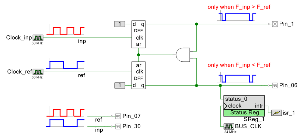 Solved: PSoC 5LP SysTick changes frequency - Infineon Developer Community