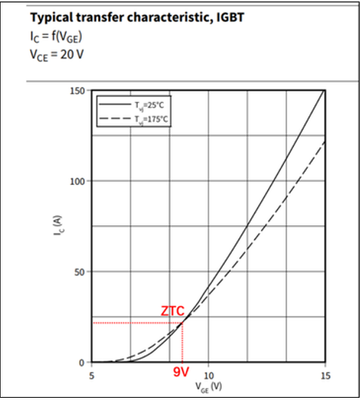 IGBT，Infineon，on-resistance