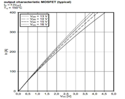 DESAT: Desaturation protection for automotive gate drivers