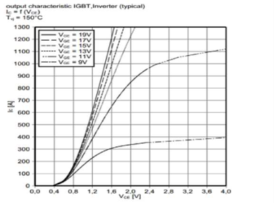 DESAT: Desaturation protection for automotive gate drivers