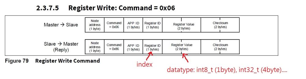 Solved How To Find The Register Id Mapping Table In Isd S