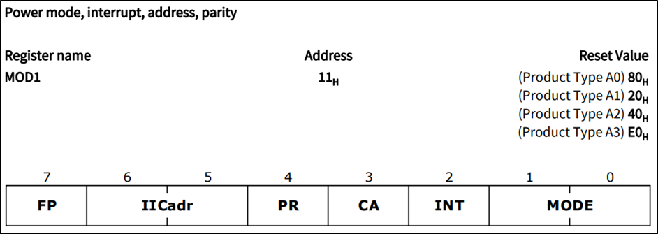 XENSIV™ TLE493D-W2B6: Enable test functions – KBA2... - Infineon ...