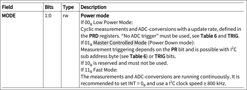 XENSIV™ TLE493D-W2B6: Enable test functions – KBA2... - Infineon ...