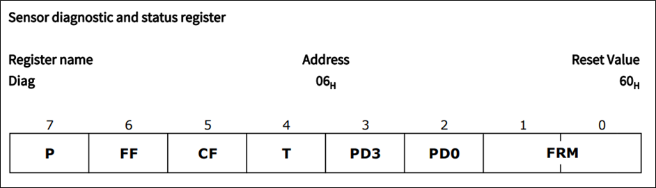 Xensiv™ Tle493d W2b6 Enable Test Functions Kba2 Infineon Developer Community 