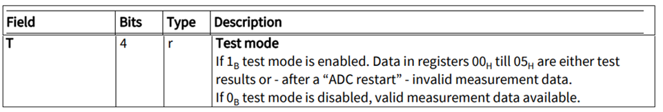 XENSIV™ TLE493D-W2B6: Enable test functions – KBA2... - Infineon ...