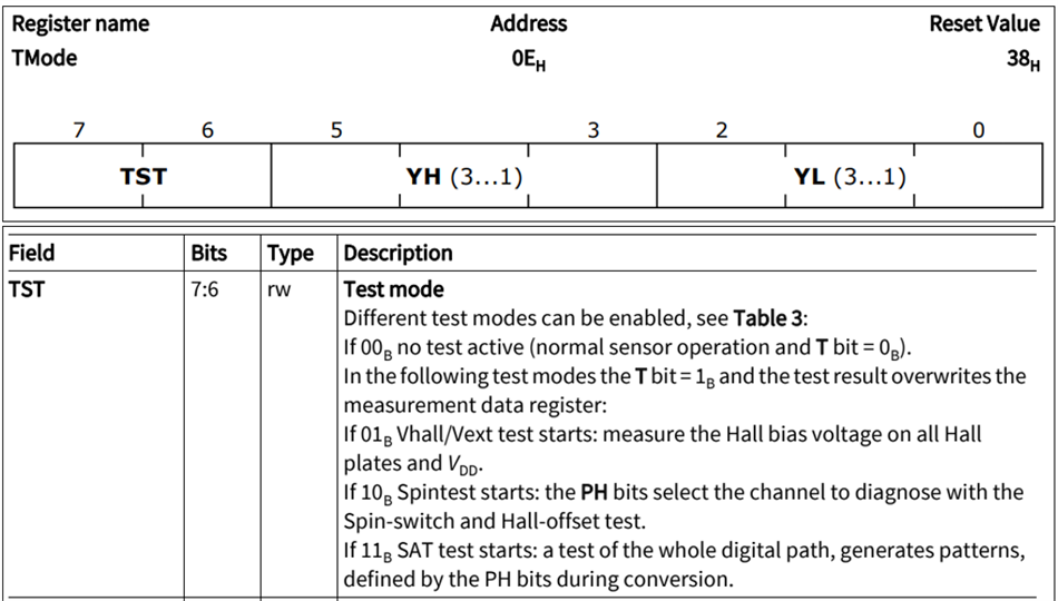 XENSIV™ TLE493D-W2B6: Enable test functions – KBA2... - Infineon ...