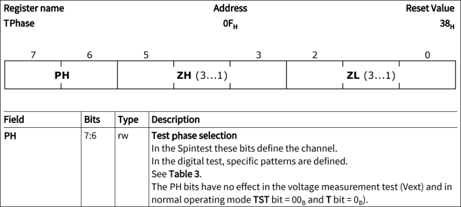 XENSIV™ TLE493D-W2B6: Enable test functions – KBA2... - Infineon ...
