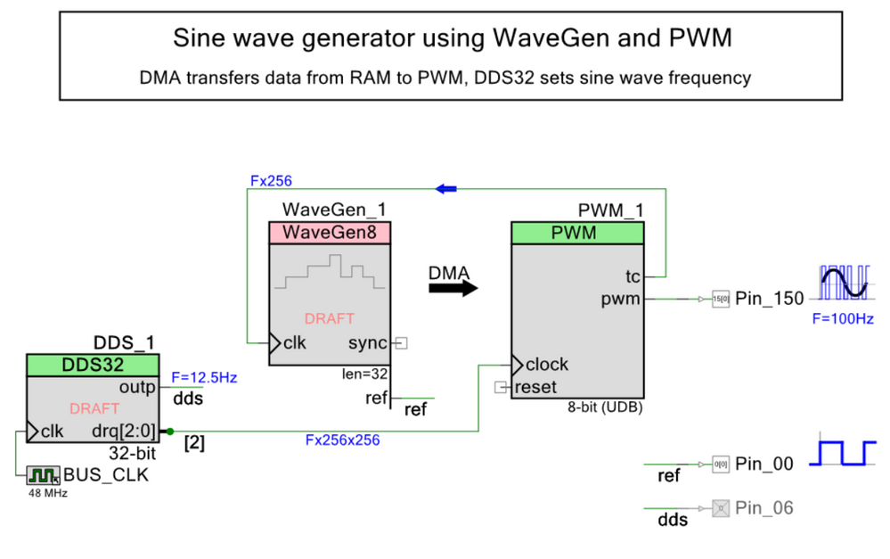 Solved Pwm With Variable Duty Cycle Infineon Developer Community