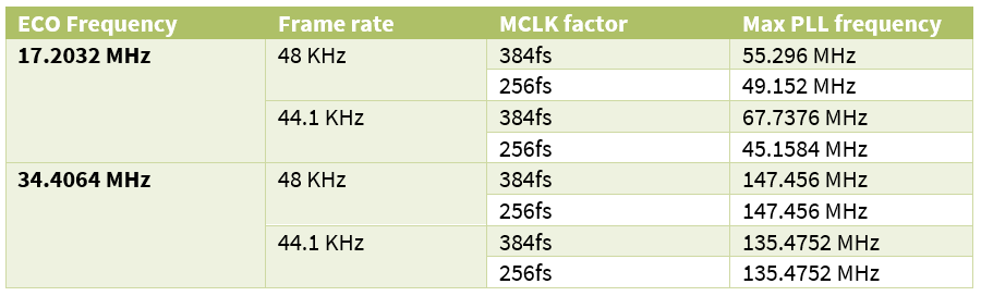 Ultimate guide to set up clocks in PSoC™ 6
