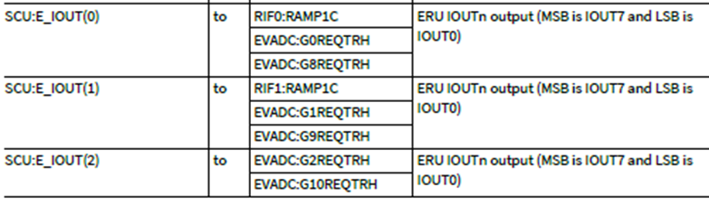 How to use and configure the External Request Unit for AURIX™